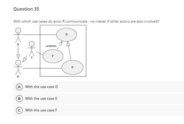 Solved Question 35 With which use cases do actor | Chegg.com