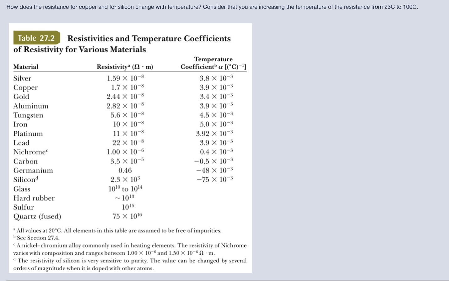 Solved How does the resistance for copper and for silicon | Chegg.com
