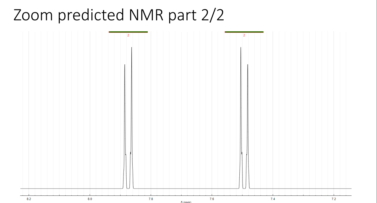 Solved use the data provided to identify the unknown H NMR | Chegg.com