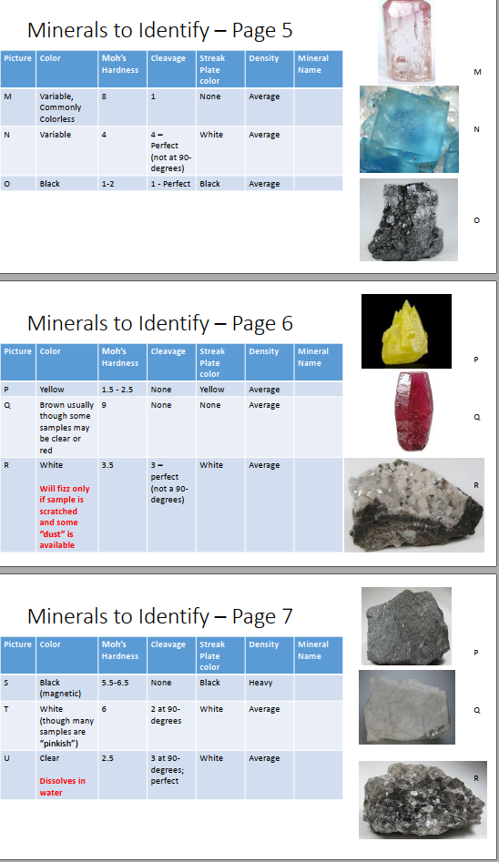 Solved Minerals to Identify - Page 2 Minerals to Identify - | Chegg.com