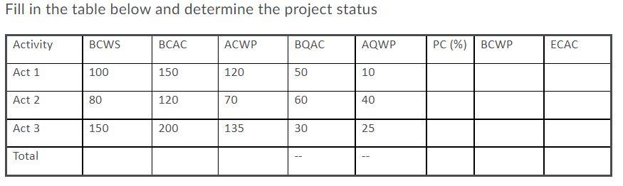Fill in the table below and determine the project | Chegg.com