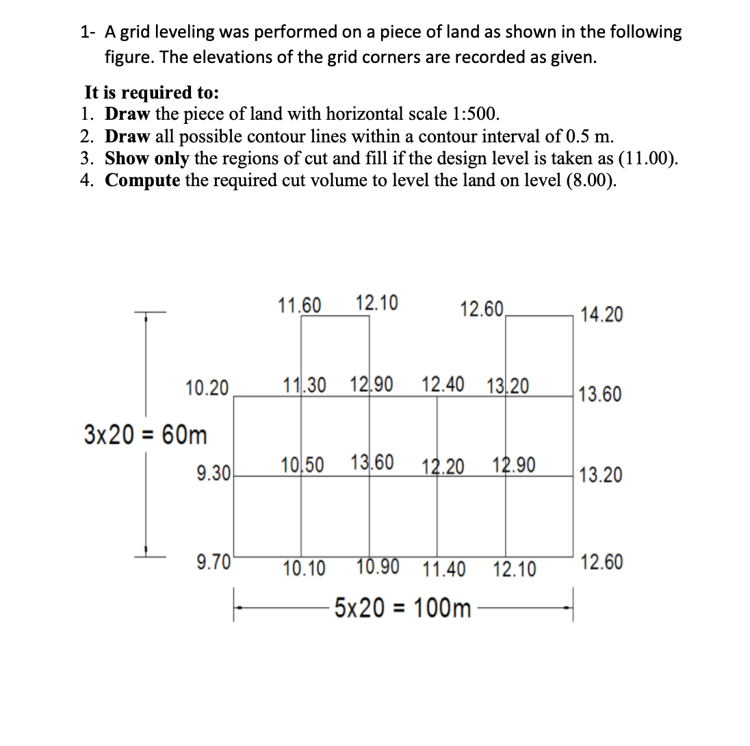 Solved 1- A grid leveling was performed on a piece of land | Chegg.com