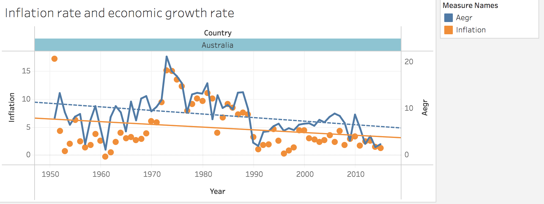 Solved - short analysis of what is the relationship between | Chegg.com