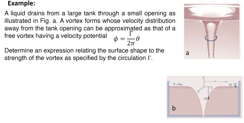 Solved Example: A liquid drains from a large tank through a | Chegg.com
