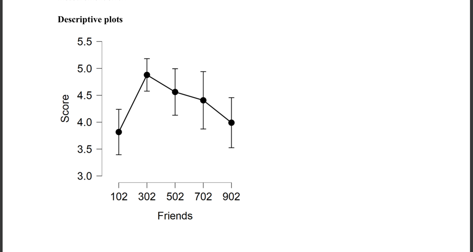Write up an analysis of variance results in APA | Chegg.com
