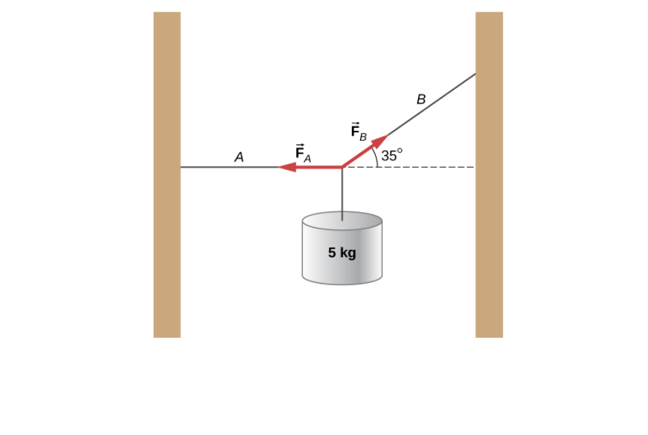 Solved A string with a linear mass density of μ=0.0040 kg/m | Chegg.com