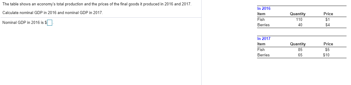 Solved The table shows an economy's total production and the | Chegg.com