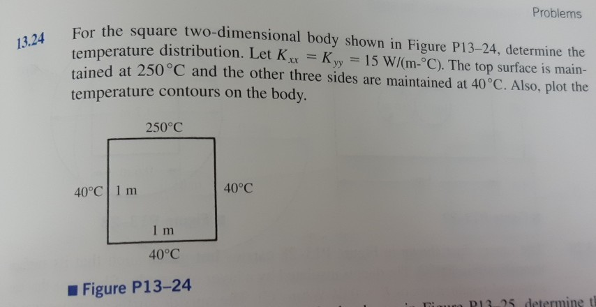 Solved Problems For the square two-dimensional body shown in | Chegg.com