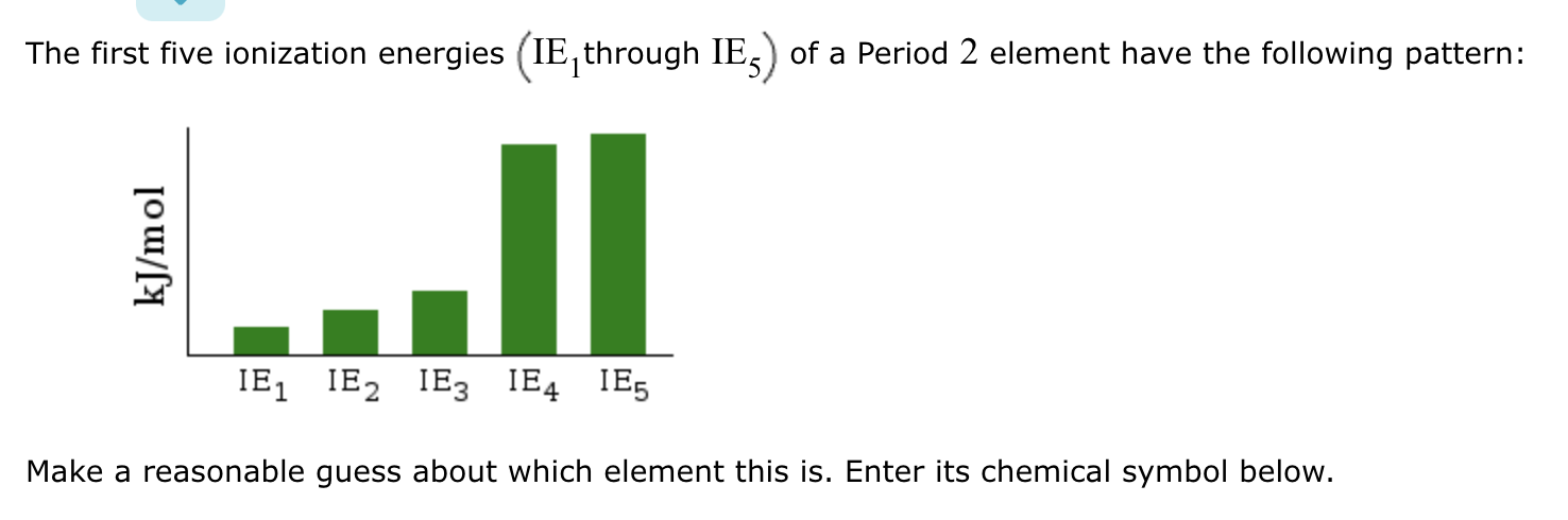 Solved The first five ionization energies (IE1 through IE5) | Chegg.com