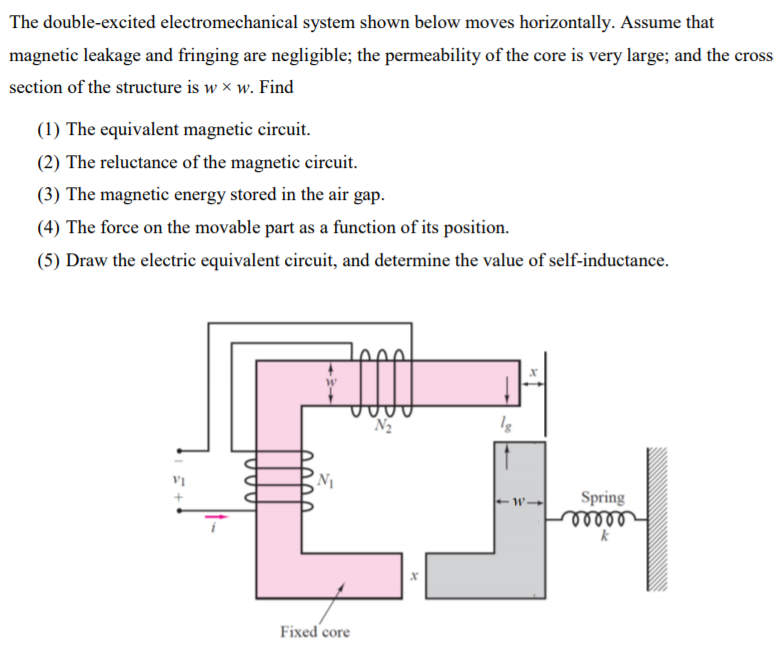 Solved The double-excited electromechanical system shown | Chegg.com