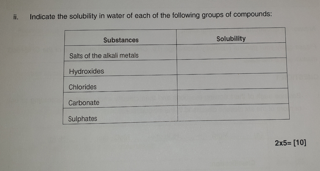 Solved ii. Indicate the solubility in water of each of the | Chegg.com