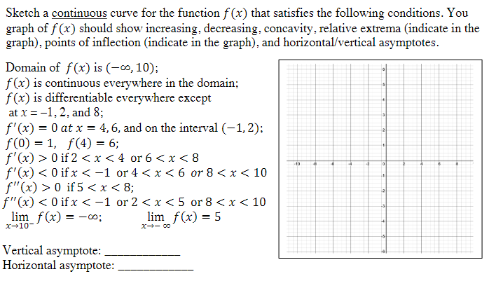 Solved Sketch a continuous curve for the function f(x) that | Chegg.com
