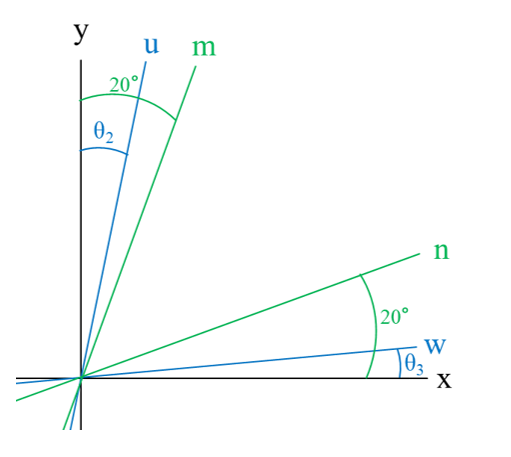 Solved Vector Z is resolved into 3 vectors V1, V2 , V3. The | Chegg.com