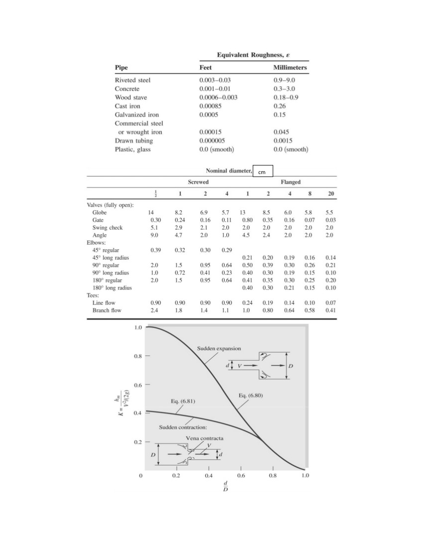 Solved Equivalent Roughness, e Pipe Feet Millimeters Riveted | Chegg.com