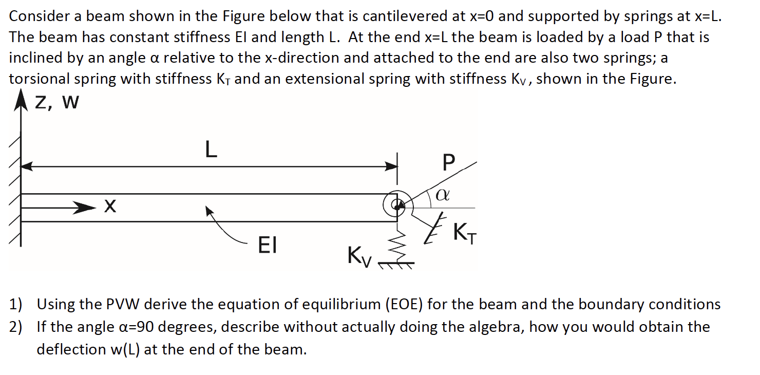 Solved Consider a beam shown in the Figure below that is | Chegg.com