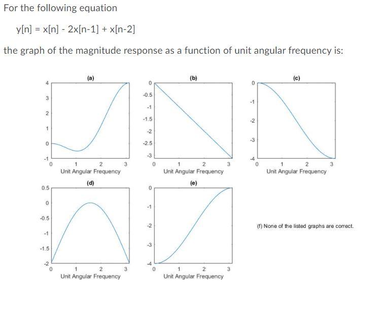 Solved For the following equation y[n] = x[n] - 2x[n-1] + | Chegg.com