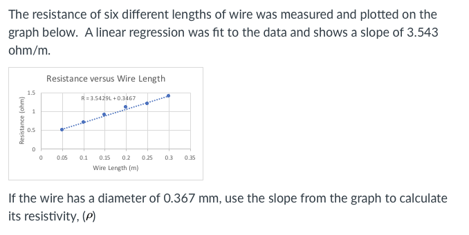 Solved The resistance of six different lengths of wire was | Chegg.com