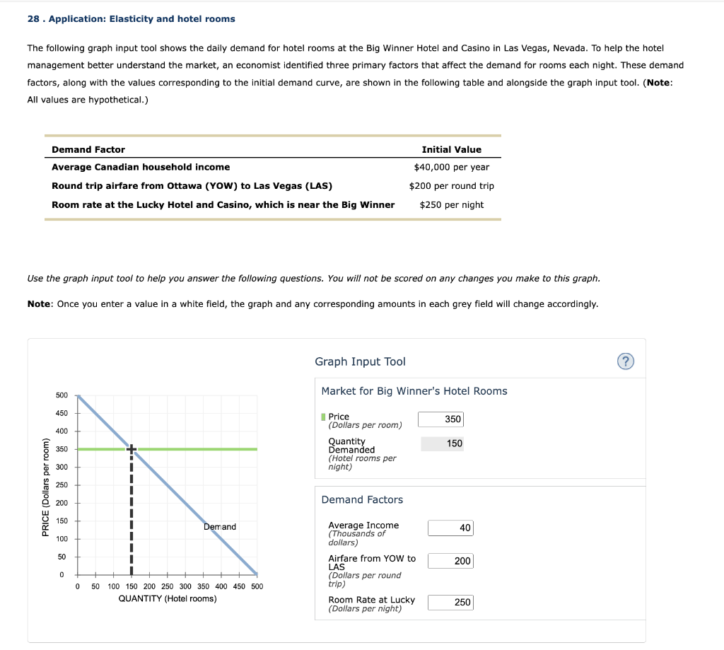 Solved 28. Application: Elasticity and hotel rooms | Chegg.com