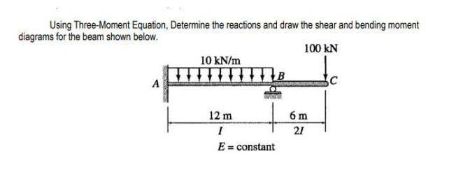 Solved Using Slope-Deflection Equation and Moment | Chegg.com