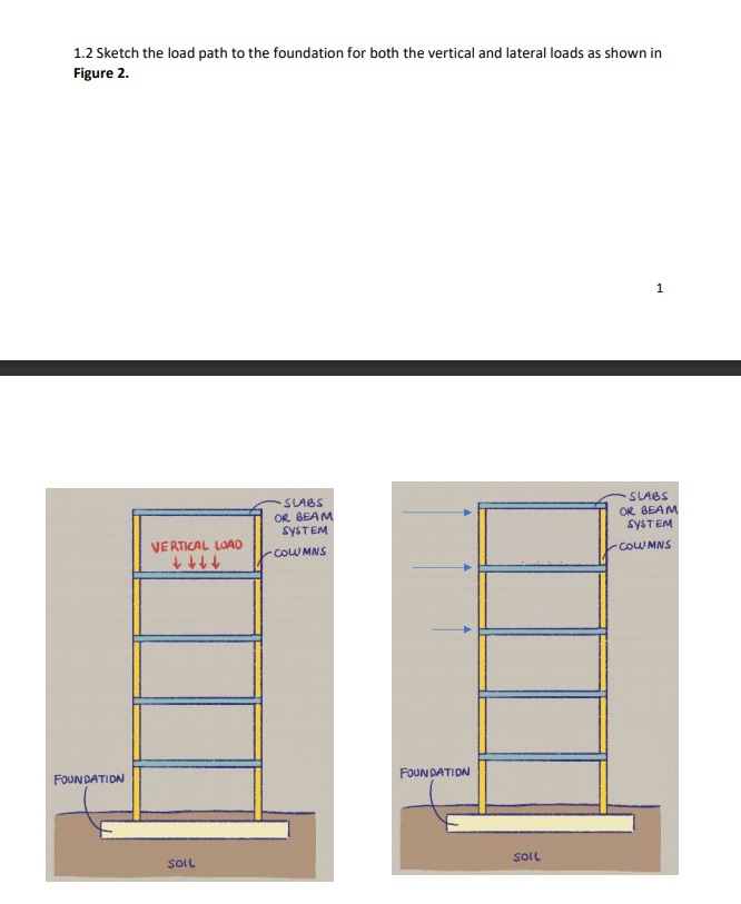 Solved 1.2 Sketch the load path to the foundation for both | Chegg.com