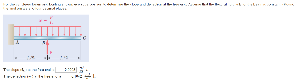 Solved For the cantilever beam and loading shown, use | Chegg.com