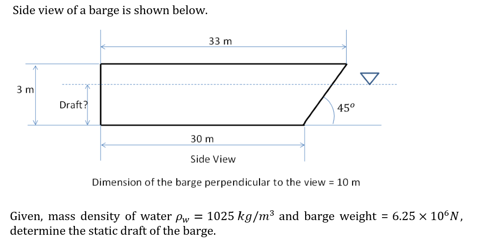 Solved Side view of a barge is shown below. 33 m S. 3 m | Chegg.com