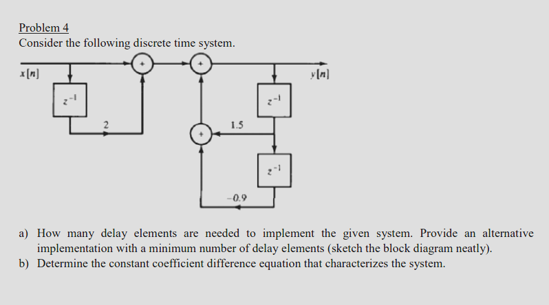 Discrete Time System Block Diagram Discrete Signal Classific