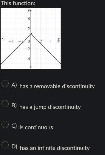 Solved This function: A) has a removable discontinuity B) | Chegg.com