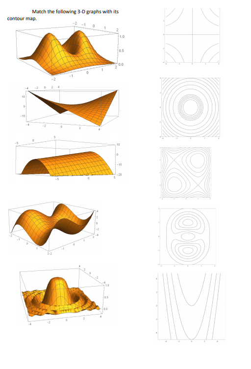 Solved Match the following 3-D graphs with its contour map. | Chegg.com