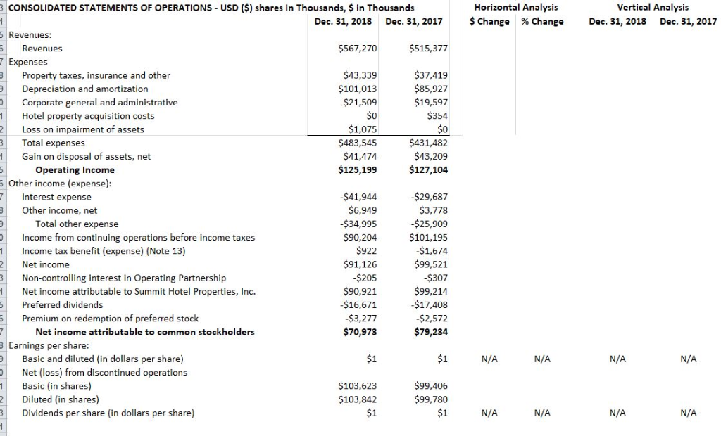 Solved In Financial Statements Analysis Project Part 1, you | Chegg.com