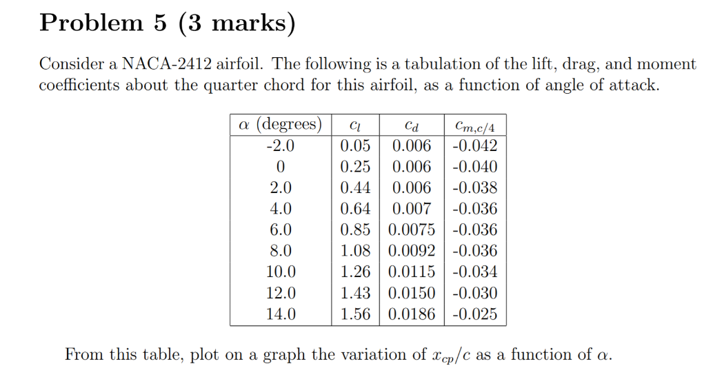 Solved Problem 5 (3 marks) Consider a NACA-2412 airfoil. The | Chegg.com