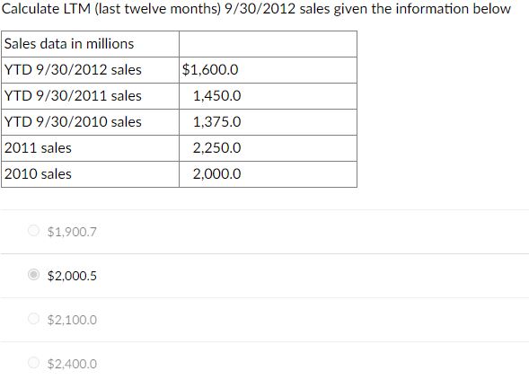Solved Calculate LTM (last twelve months) 9/30/2012 sales | Chegg.com
