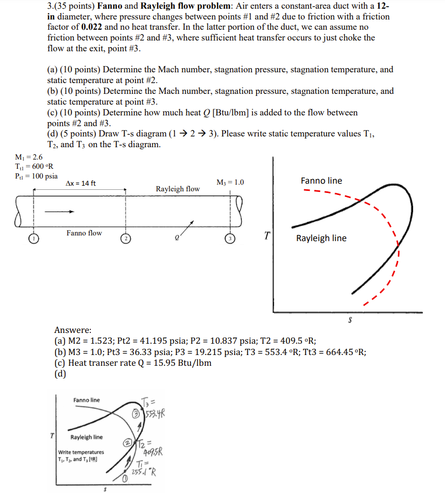 Solved 3.(35 ﻿points) ﻿Fanno and Rayleigh flow problem: Air | Chegg.com