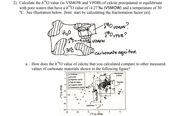 Solved 2) Calculate the δ18O value (in VSMOW and VPDB) of | Chegg.com