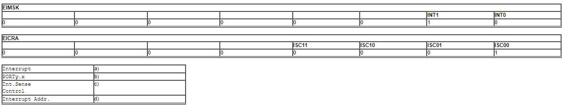 Solved Given the following external interrupt register | Chegg.com