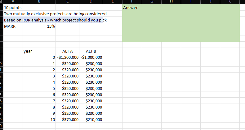 Solved 10 points Answer Two mutually exclusive projects | Chegg.com