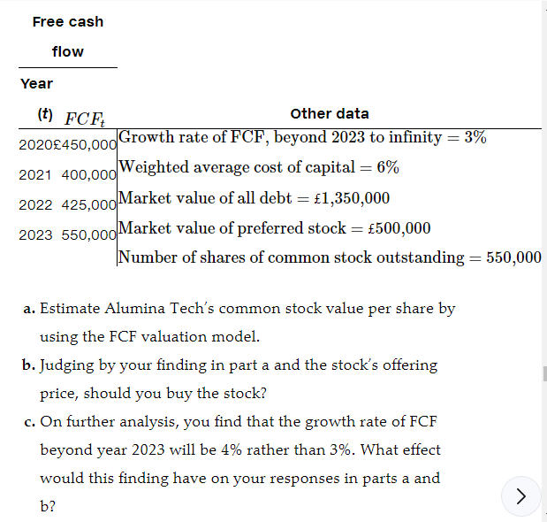 Solved Using the free cash flow valuation model to price an | Chegg.com