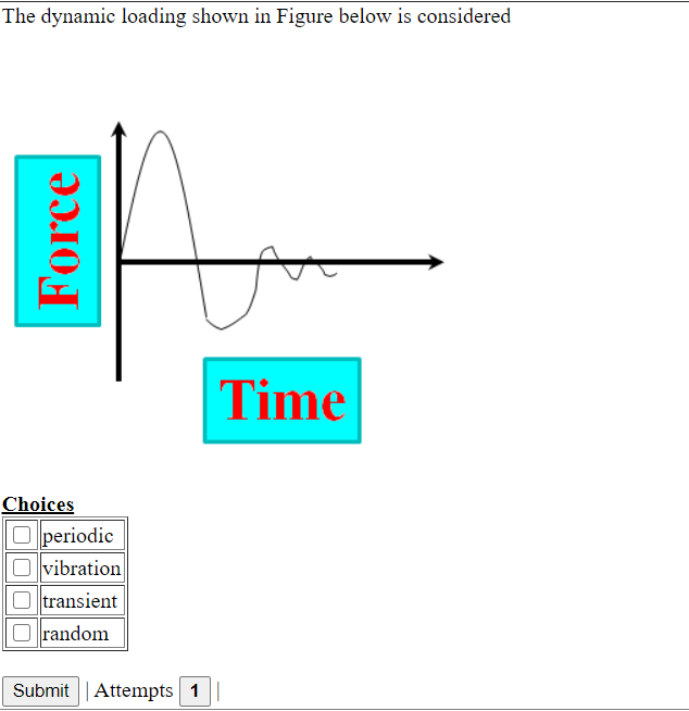 Solved The dynamic loading shown in Figure below is | Chegg.com