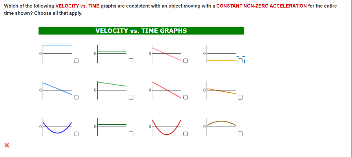 Solved Which of the following VELOCITY vs. ﻿TIME graphs are | Chegg.com