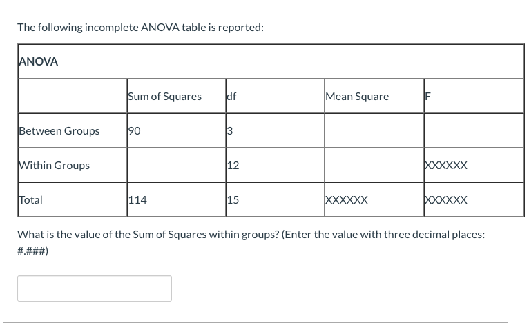 Solved The following incomplete ANOVA table is reported: | Chegg.com