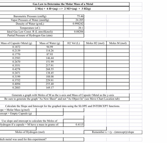 Metal Density Chart G Ml - Density Of The Metals Bar Chart Made By ...