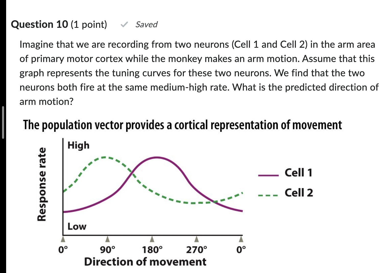 Solved Question 10 (1 ﻿point) ﻿Imagine that we are recording | Chegg.com