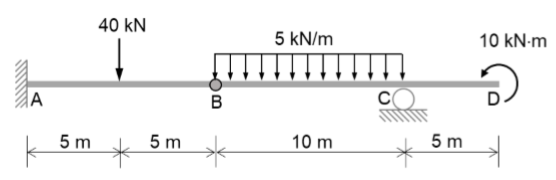 Solved Using the Stiffness Method procedure identify nodes, | Chegg.com