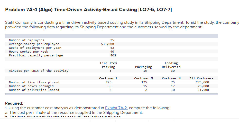 Solved Problem 7A-4 (Algo) Time-Driven Activity-Based | Chegg.com