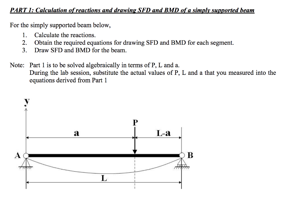 Solved PART:Calculation of reactions and drawing SFD and BMD | Chegg.com