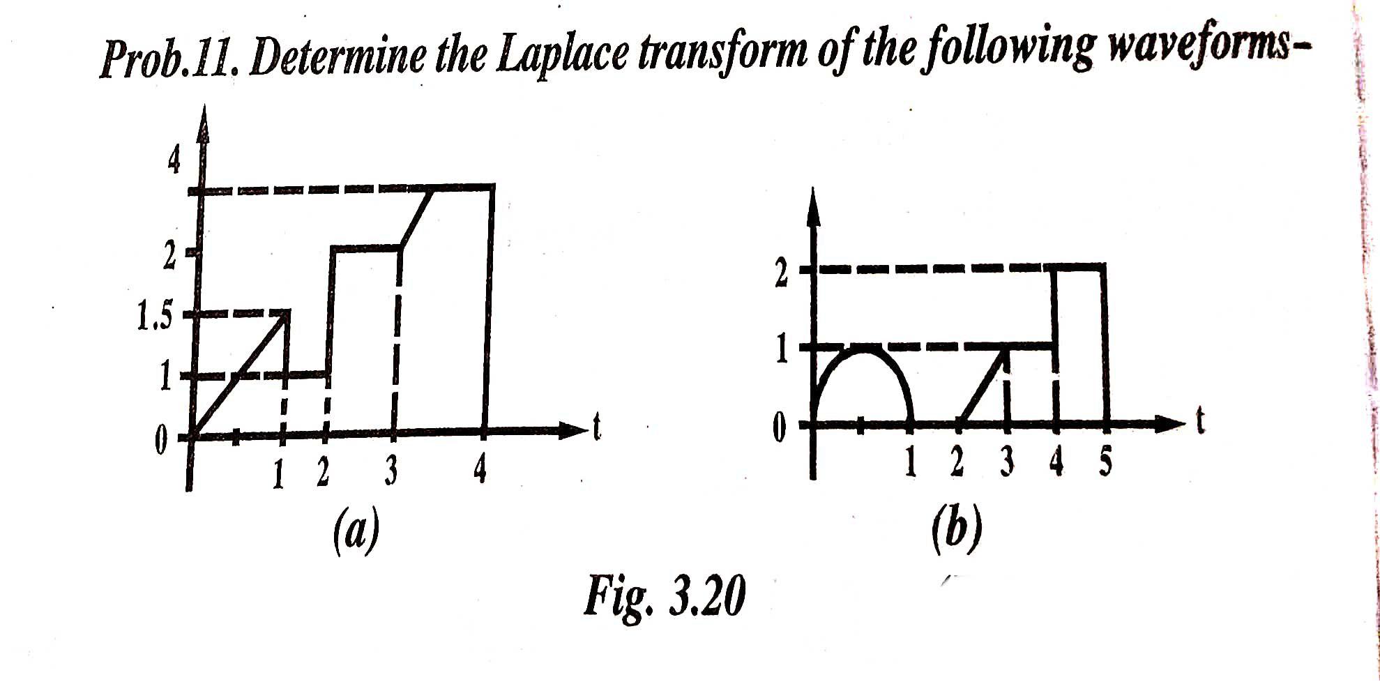 Solved Prob.11. Determine the Laplace transform of the | Chegg.com
