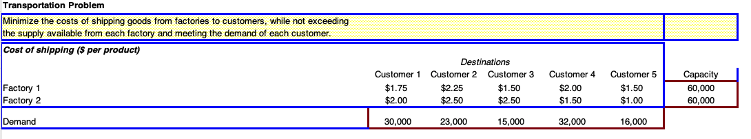 Solved A company wants to minimize the cost of shipping a | Chegg.com