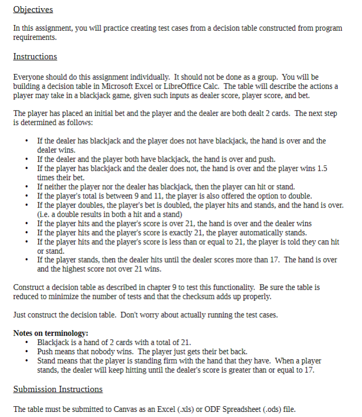 Objectives In this assignment, you will practice | Chegg.com