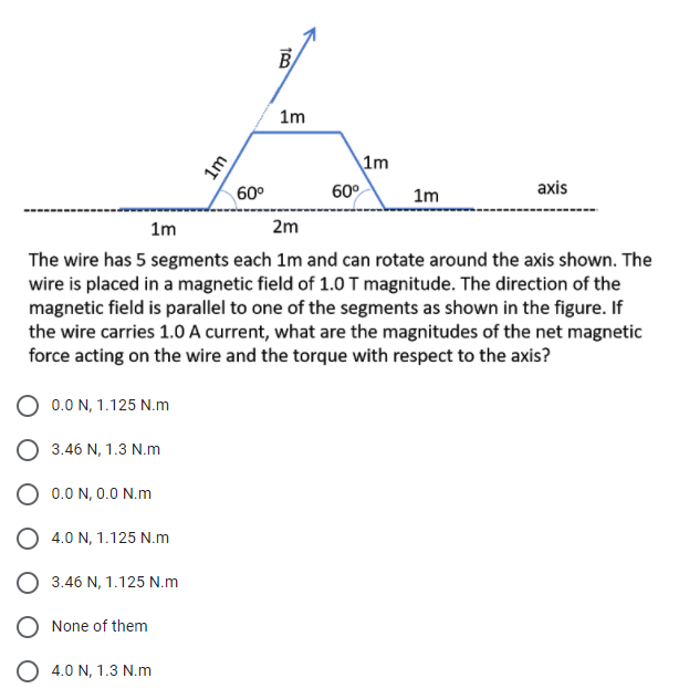 Solved B 1m 1m 1m 60° 60° 1m axis 1m 2m The wire has 5 | Chegg.com