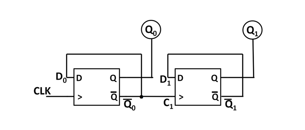 Solved Extend this circuit so that it can count with 4-bits | Chegg.com